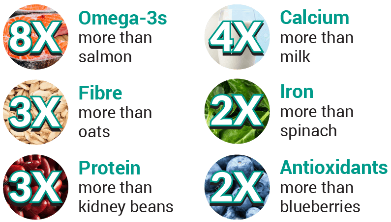 About Restart – Restart Superfoods